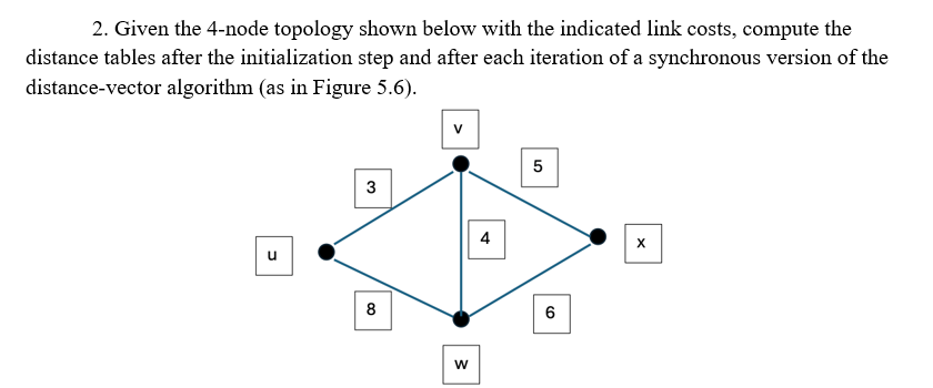Solved Given the 4-node topology shown below with the | Chegg.com