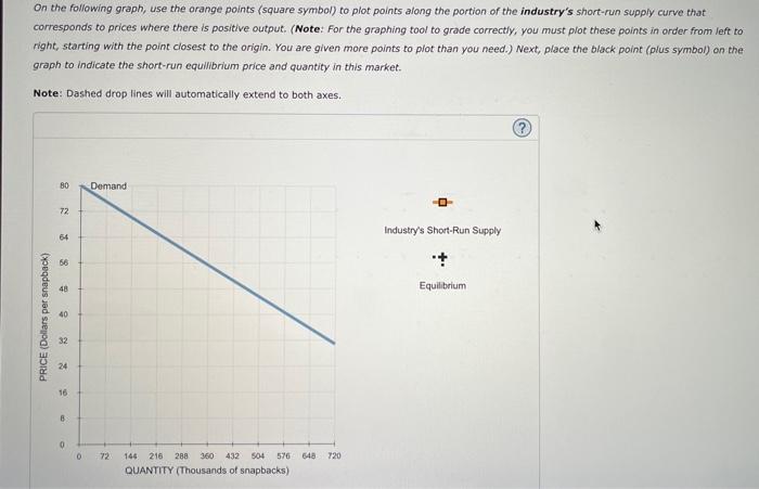 Solved 6. Deriving the short-run supply curve The following | Chegg.com