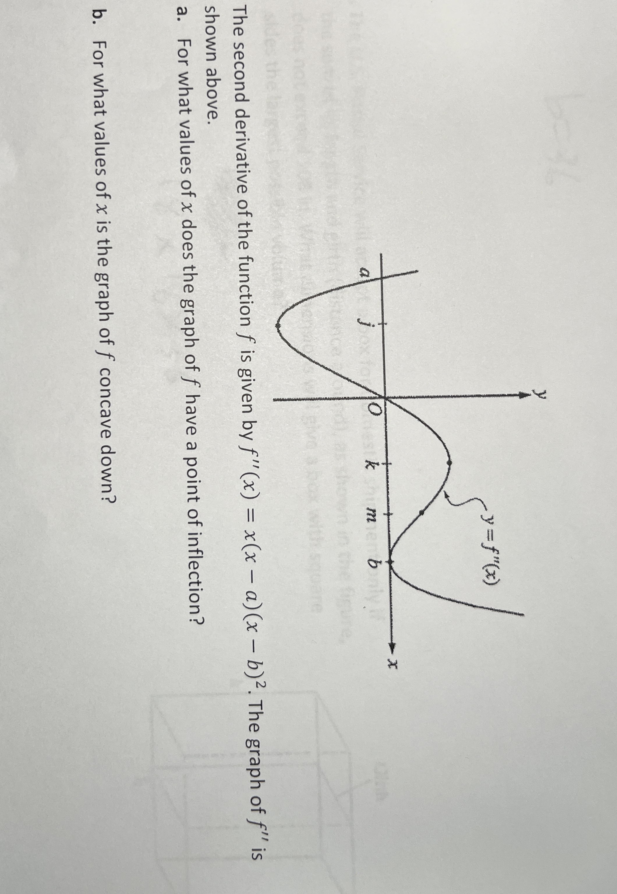 Solved by an EXPERT The second derivative of the function f ﻿is given ...
