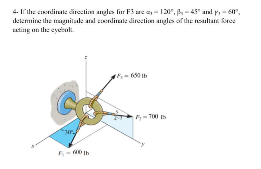 Solved 4- If the coordinate direction angles for F3 are | Chegg.com