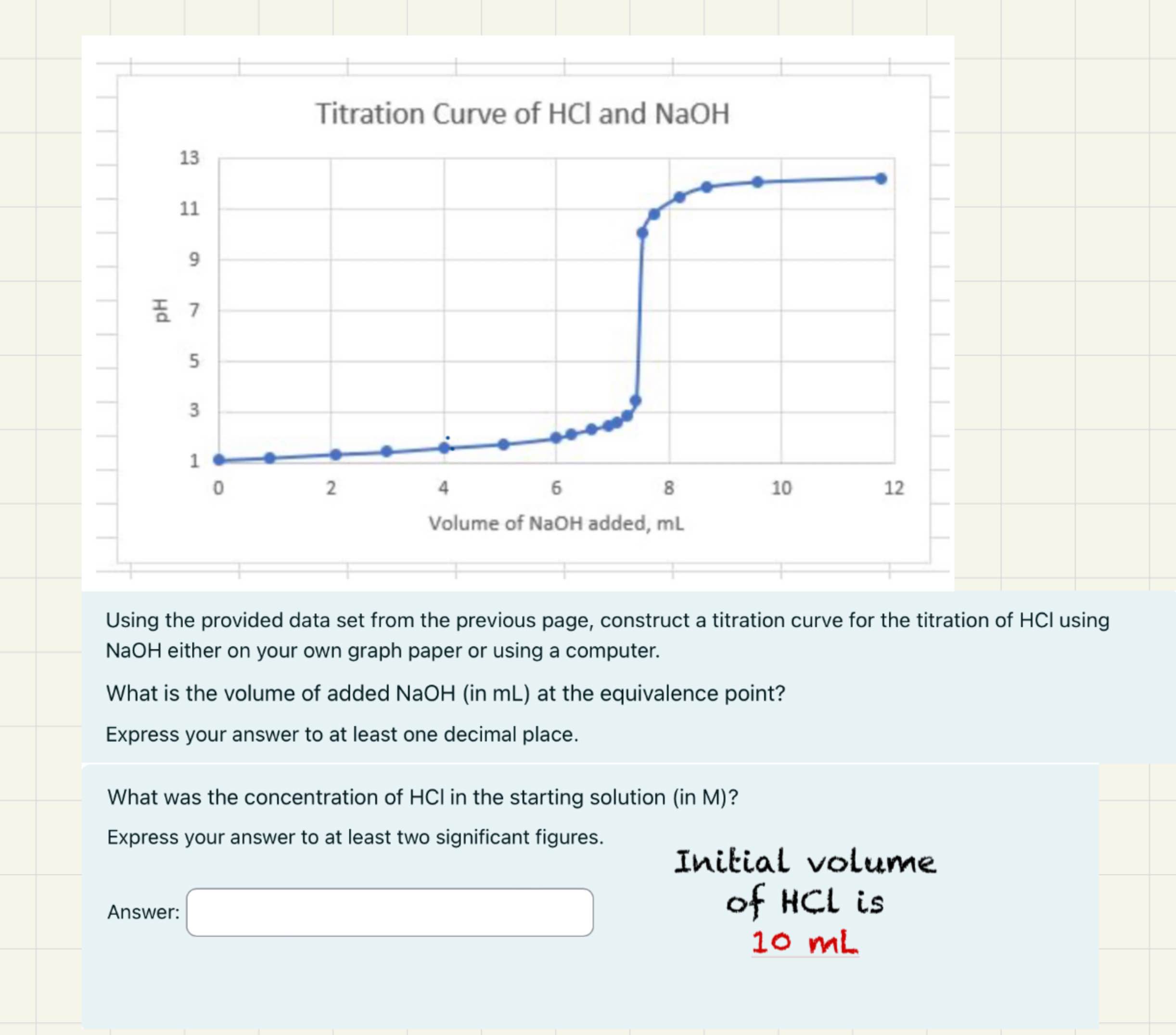 Solved Titration Curve of HCl ﻿and NaOHUsing the provided | Chegg.com