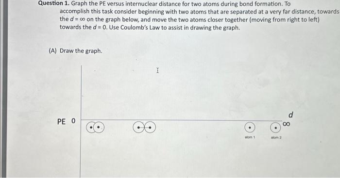 Solved Question 1. Graph the PE versus internuclear distance | Chegg.com