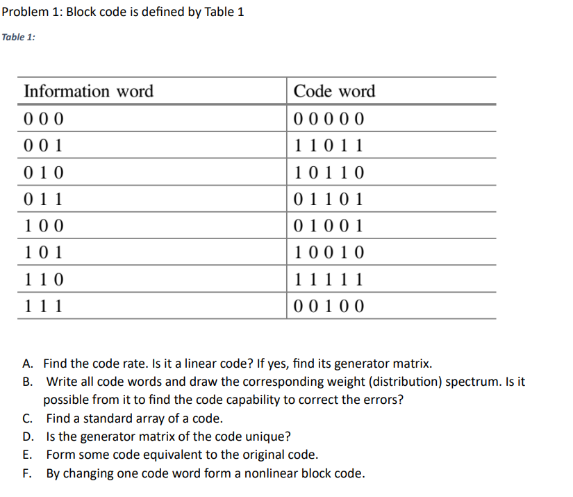 Solved Problem 1: Block code is defined by Table 1Table | Chegg.com