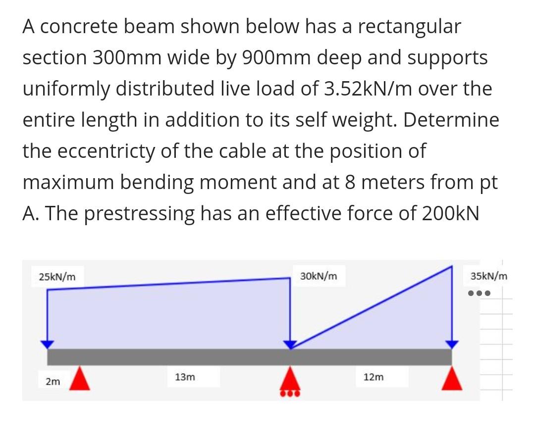 Solved A concrete beam shown below has a rectangular section | Chegg.com