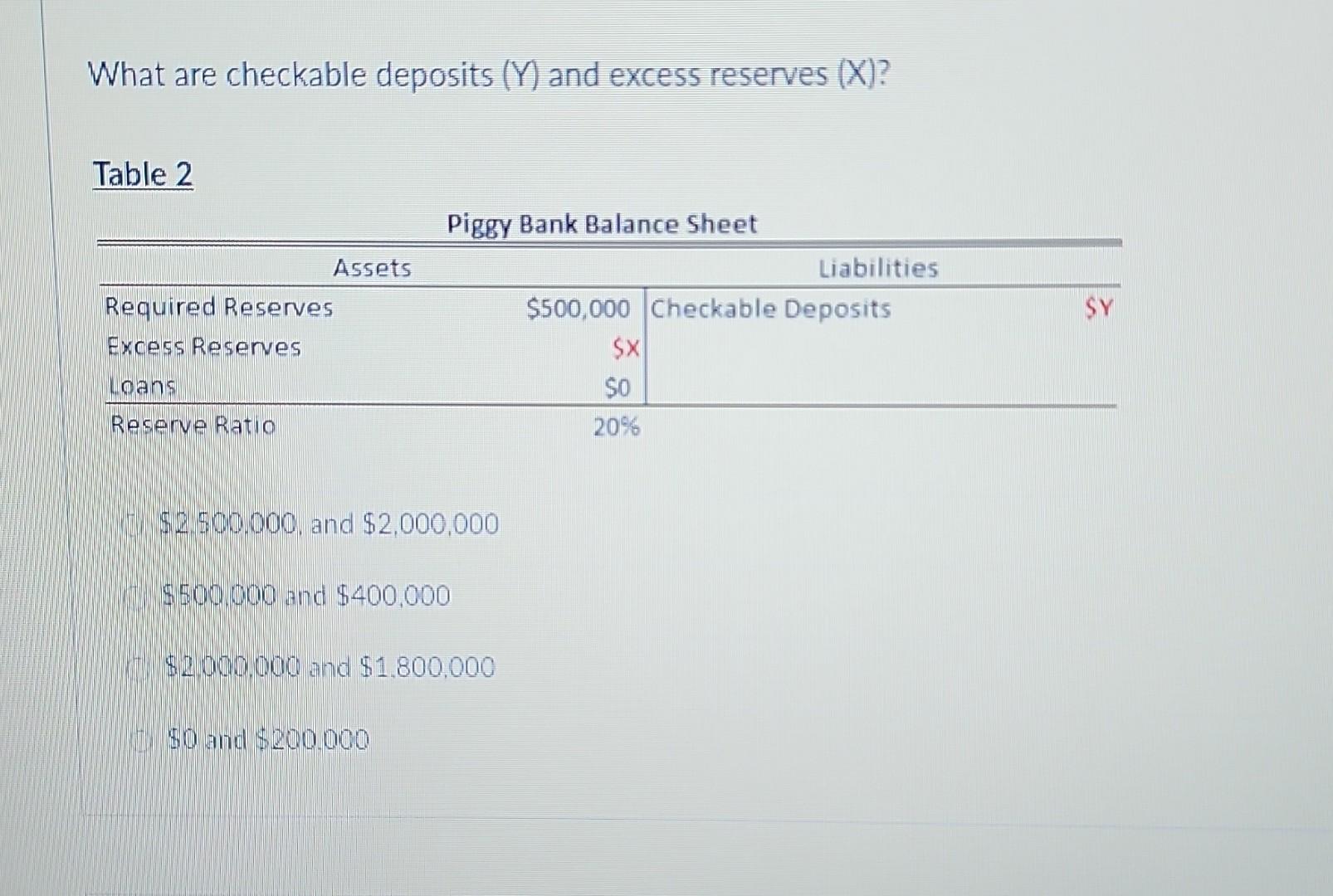 Solved What are checkable deposits (Y) and excess reserves | Chegg.com