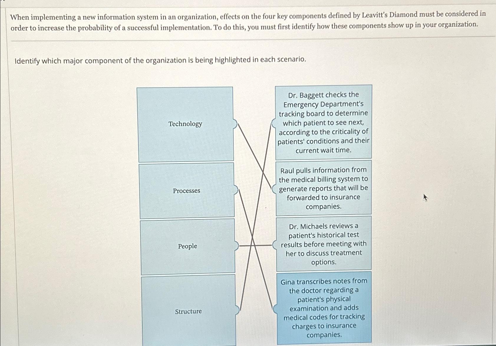 Solved When implementing a new information system in an | Chegg.com