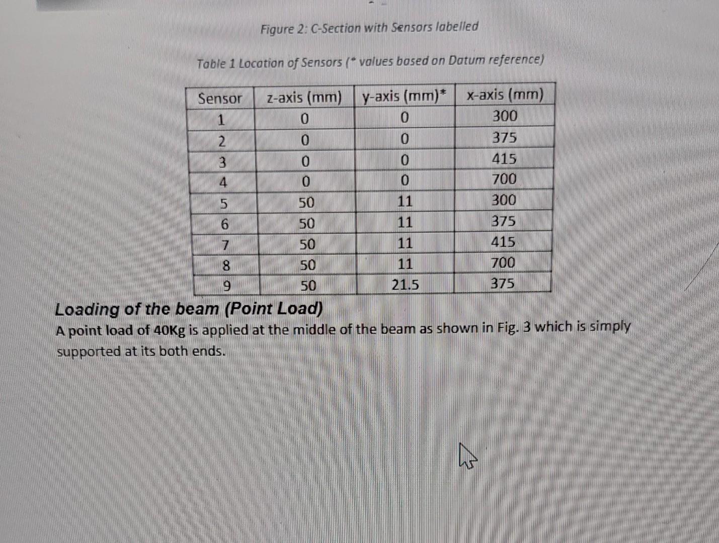 Figure 2: C-Section with Sensors labelled Table 1 | Chegg.com