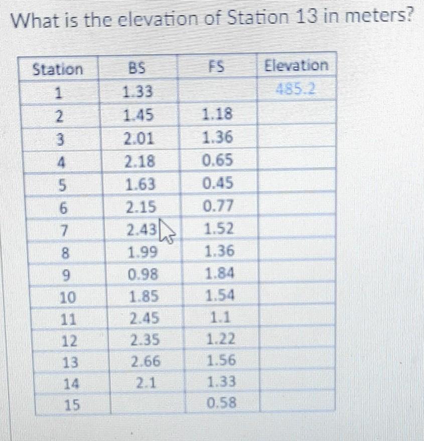 Solved What is the elevation of Station 13 in meters? | Chegg.com