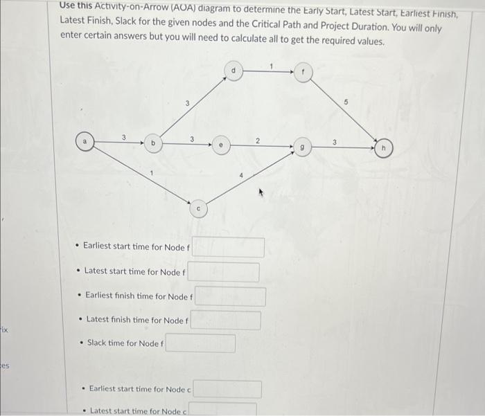 Solved earliest finish time for node clatest finish time for | Chegg.com
