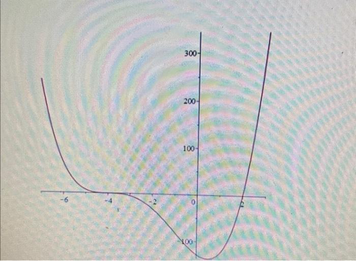 Solved Objective 5D : I can use information about function, | Chegg.com