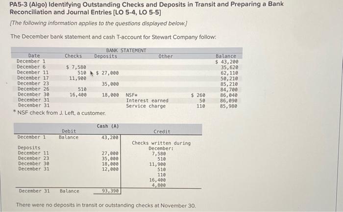 Solved PA5-3 (Algo) Identifying Outstanding Checks and | Chegg.com