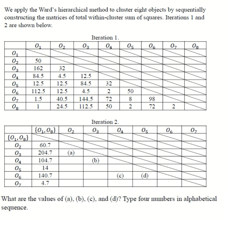 Solved We apply the Ward's hierarchical method to cluster | Chegg.com