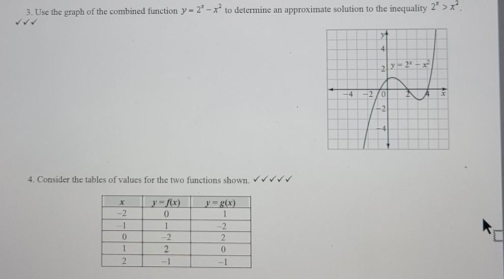Solved 3. Use the graph of the combined function y = 2* - x | Chegg.com