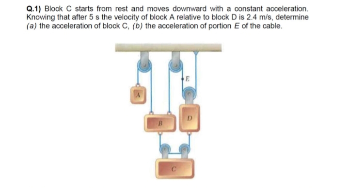 Solved Q.1) ﻿Block C ﻿starts from rest and moves downward | Chegg.com