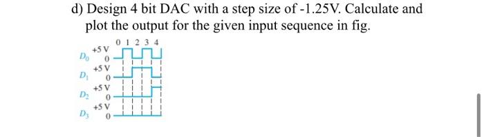 Solved d) Design 4 bit DAC with a step size of -1.25V. | Chegg.com