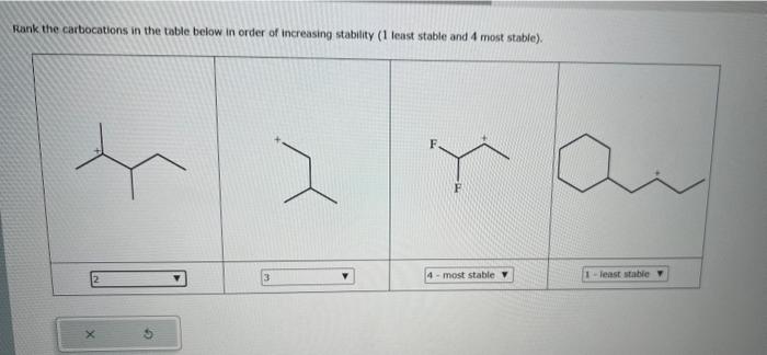 Solved Rank the carbocations in the table below in order of | Chegg.com