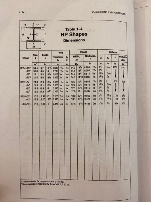 1-32 DIMENSIONS AND PROPERTIES IT Table 1-4 HP Shapes | Chegg.com