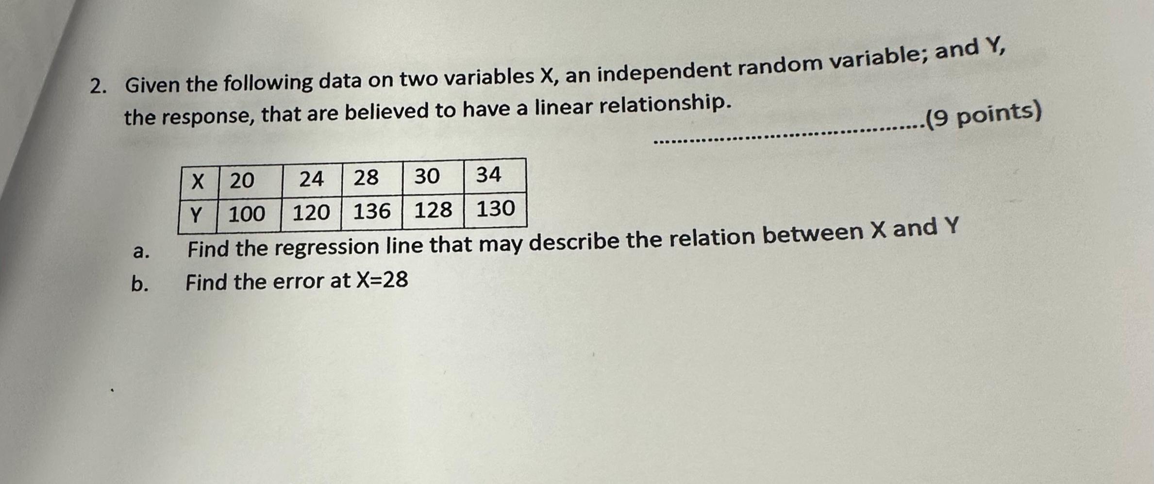 Solved Given the following data on two variables x, ﻿an | Chegg.com