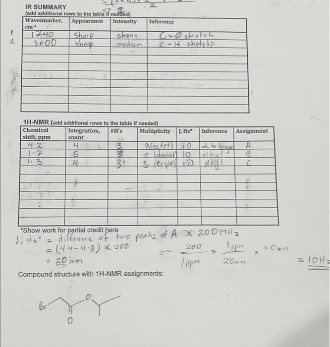 Solved Deduce possible structures for the two compounds as | Chegg.com