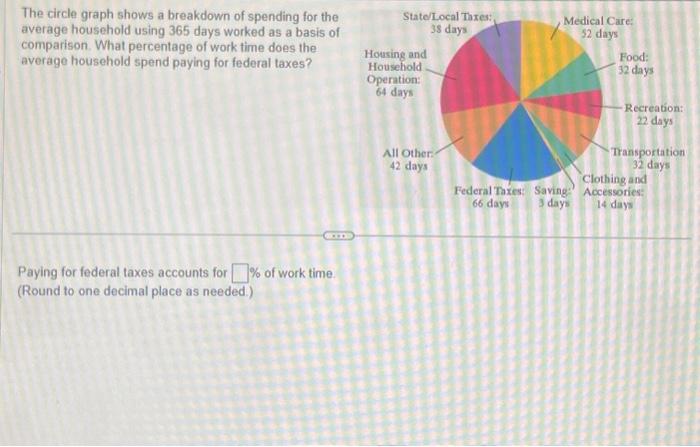 Solved The circle graph shows a breakdown of spending for | Chegg.com