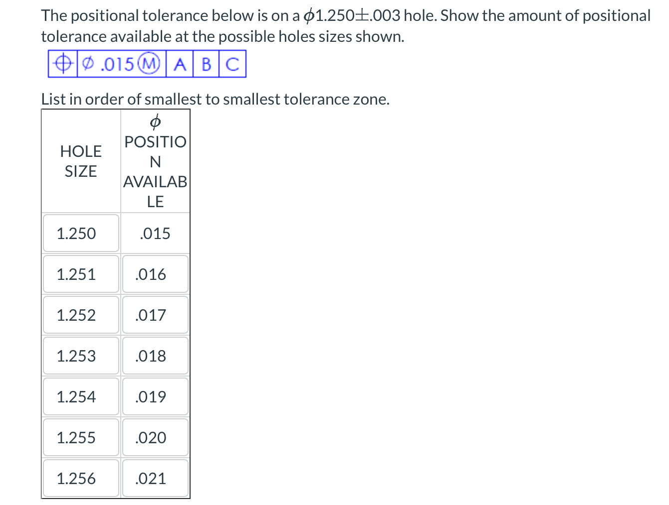 Solved The positional tolerance below is on a φ1.250+-.003 | Chegg.com