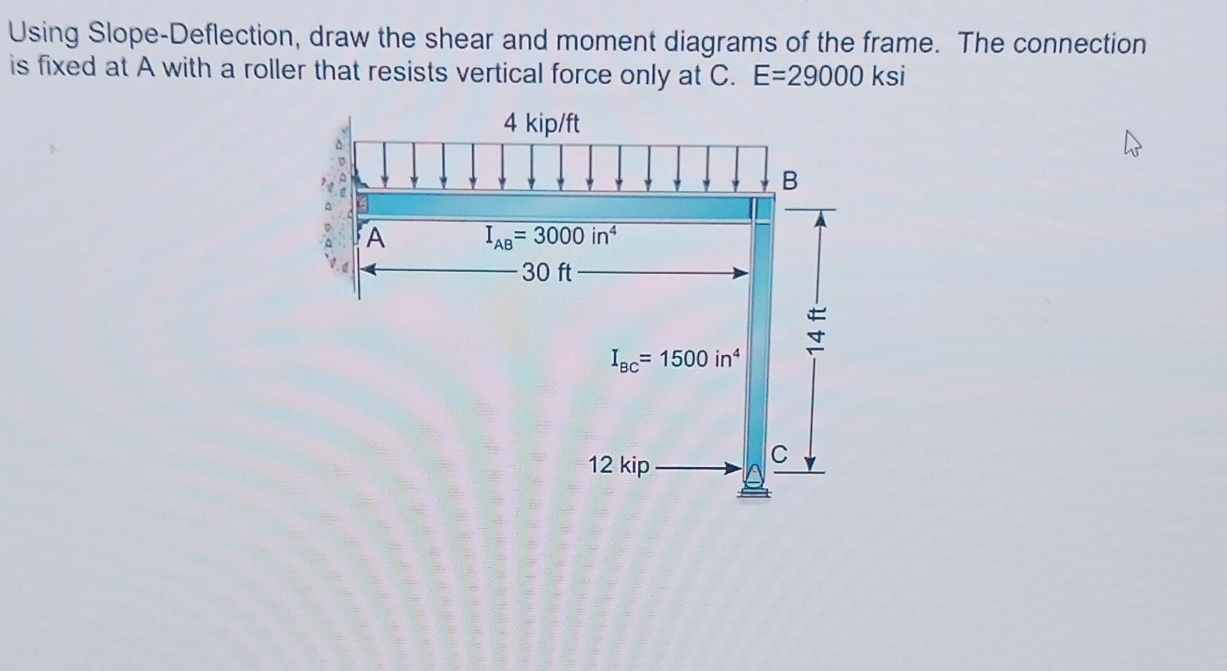 Solved Using Slope-Deflection, draw the shear and moment | Chegg.com