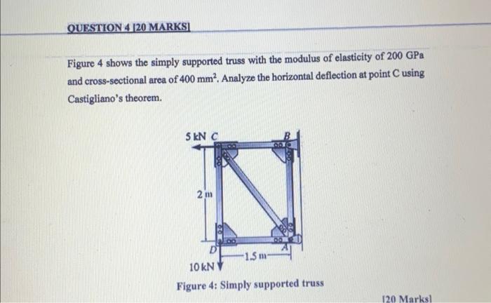 Solved Figure 4 shows the simply supported truss with the | Chegg.com