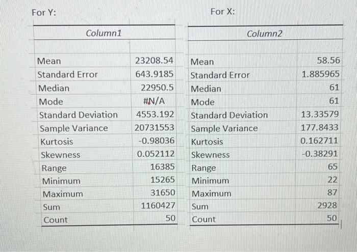 Solved For Y: For X: Column1 Column2 58.56 1.885965 61 Mean | Chegg.com
