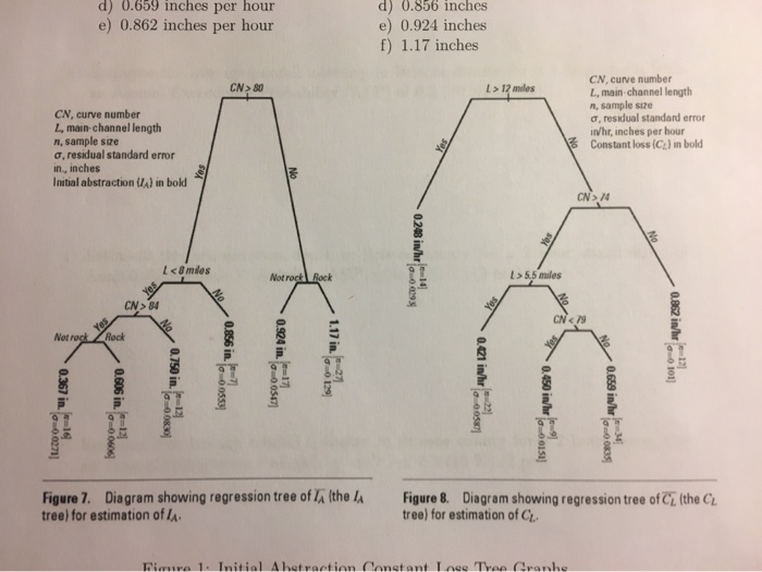 Solved Figure 1 is a pair of tree graphs giving conditions | Chegg.com