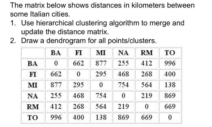 The matrix below shows distances in kilometers | Chegg.com