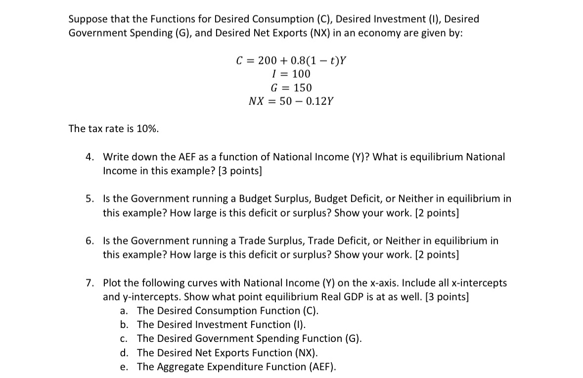Solved Suppose that the Functions for Desired Consumption | Chegg.com
