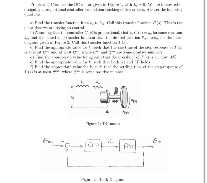 Solved Problem 1) Consider the DC motor given in Figure 1, | Chegg.com