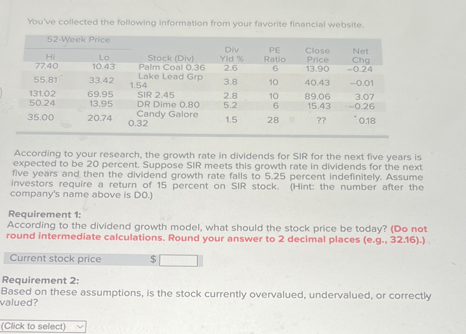 Solved You've collected the following information from your | Chegg.com