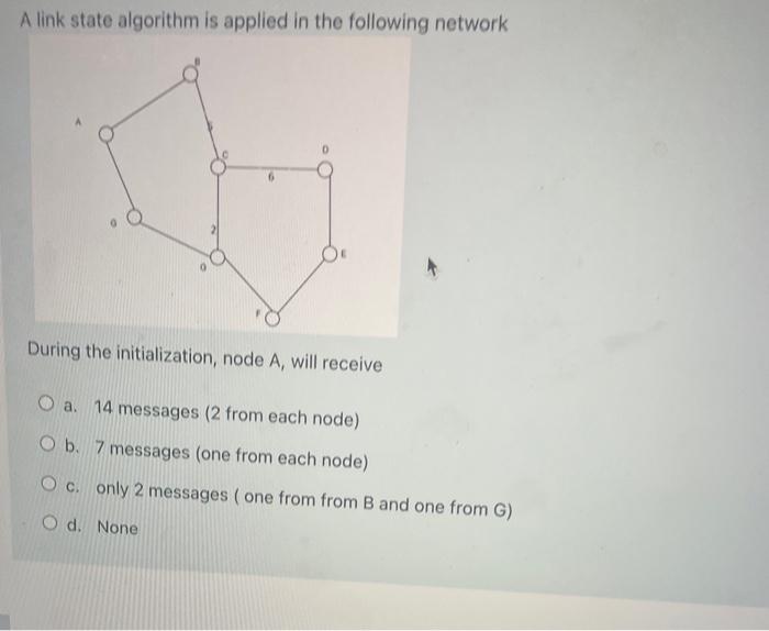 Solved A Link State Algorithm Is Ap In The Following Network 0165