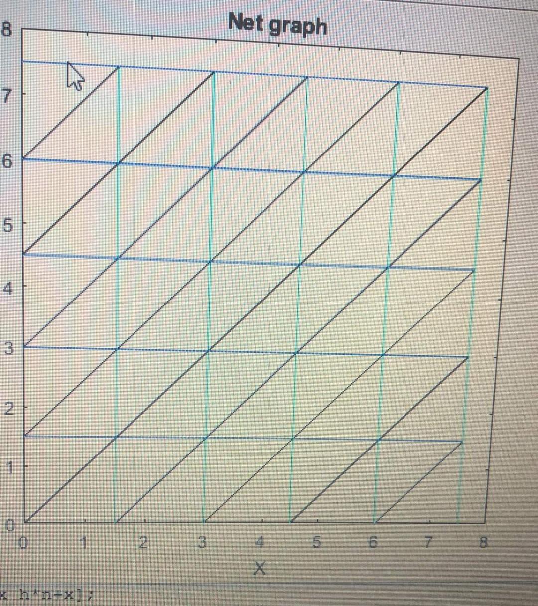 Solved Graph net like in this pic By vector (no | Chegg.com