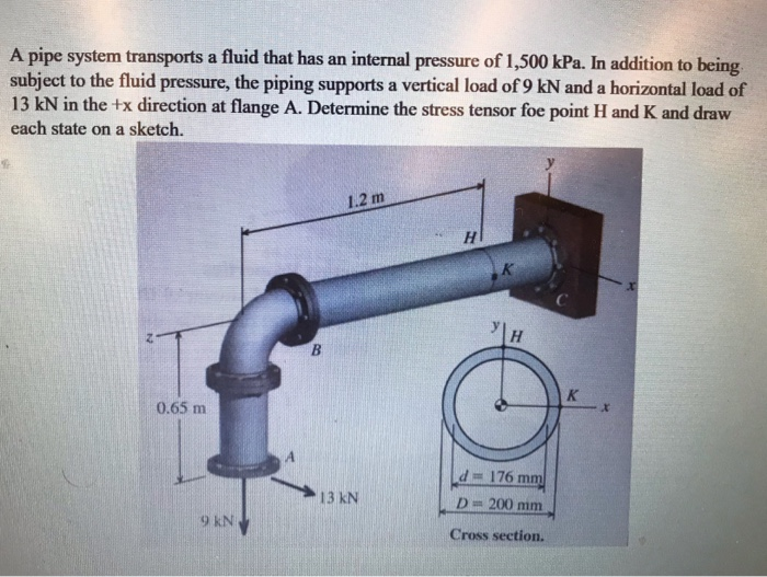 Solved A pipe system transports a fluid that has an internal | Chegg.com