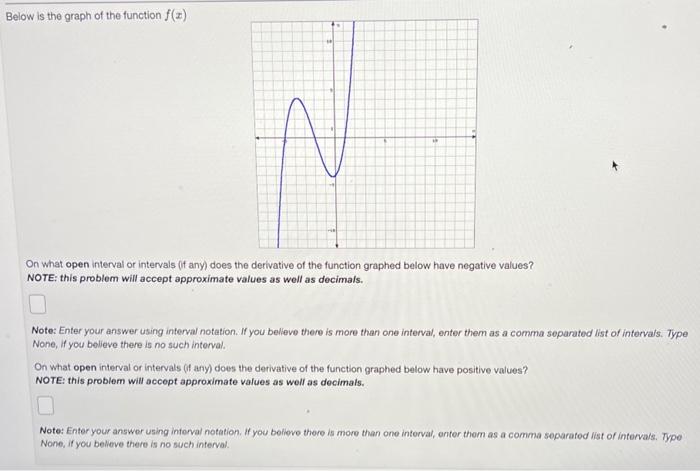 Solved Below is the graph of the function f(x) On what open | Chegg.com
