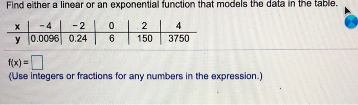 Solved Find either a linear or an exponential function that | Chegg.com