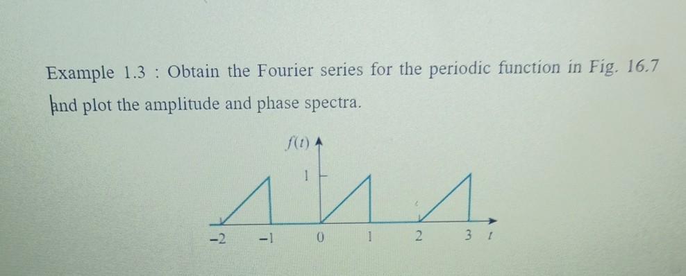 Solved Example 1.3: Obtain the Fourier series for the | Chegg.com