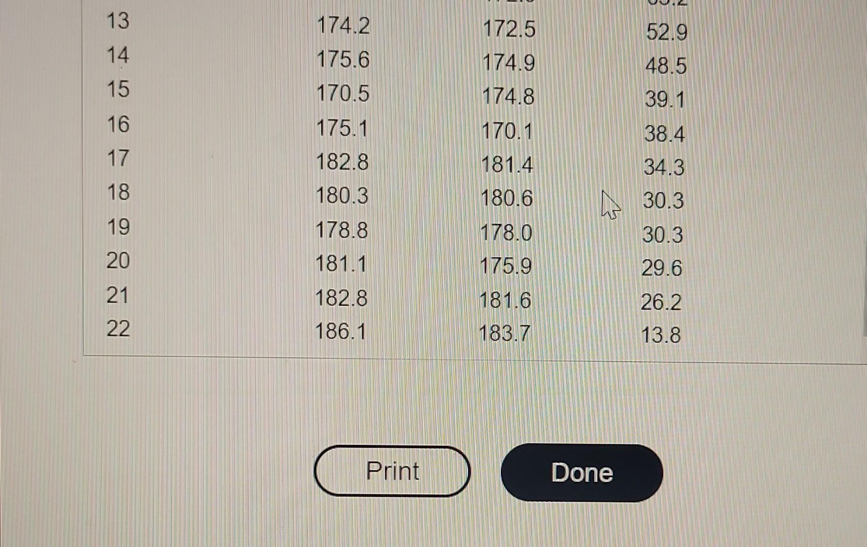 Solved Elementary school performance is based on the average | Chegg.com