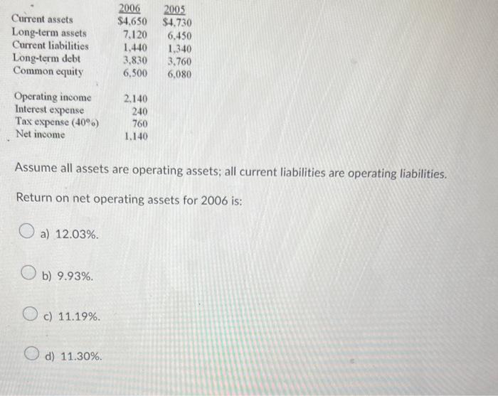 Solved Assume all assets are operating assets; all current | Chegg.com