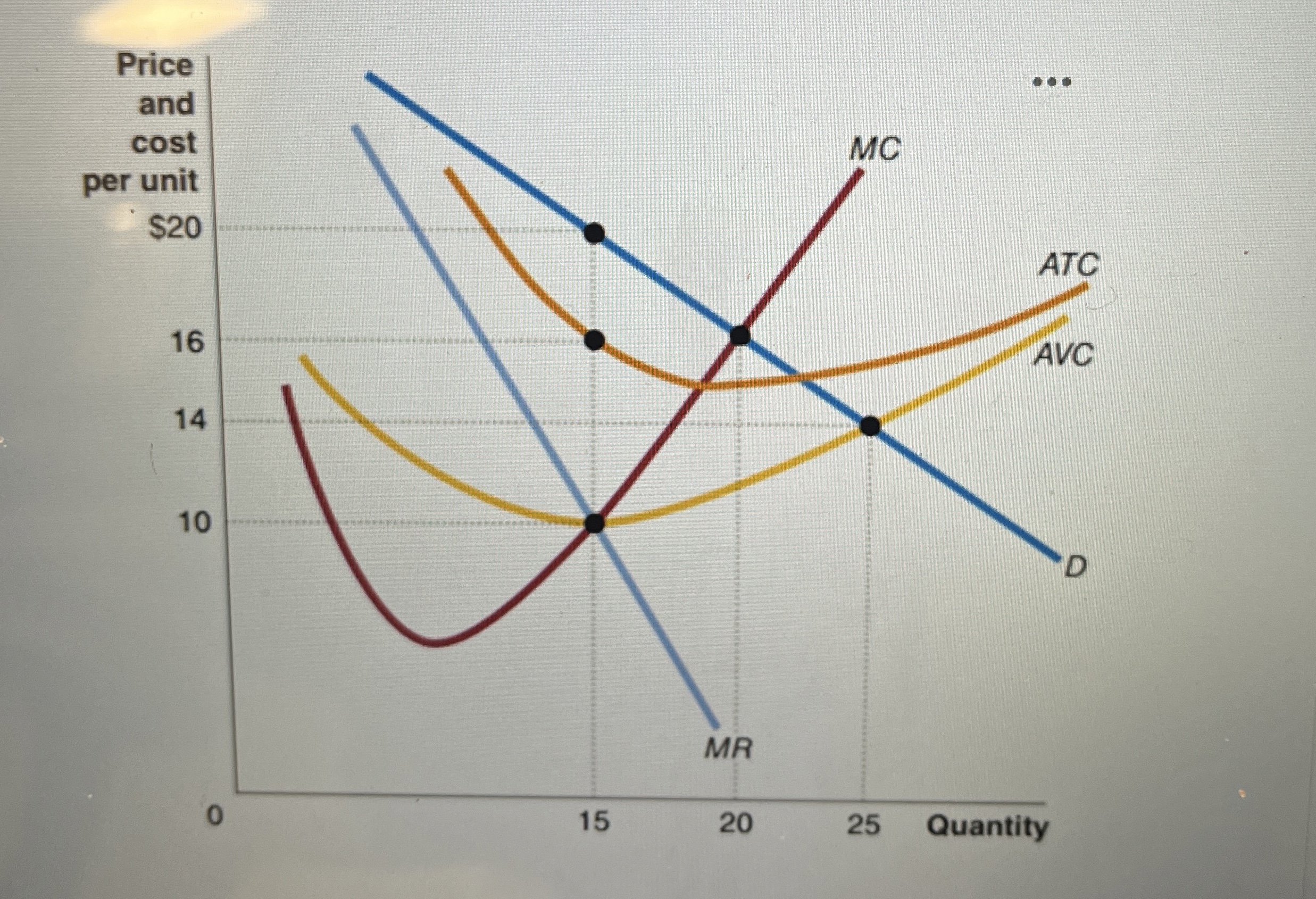 Solved Assume graph 3 ﻿represents a monopoly. What is the | Chegg.com