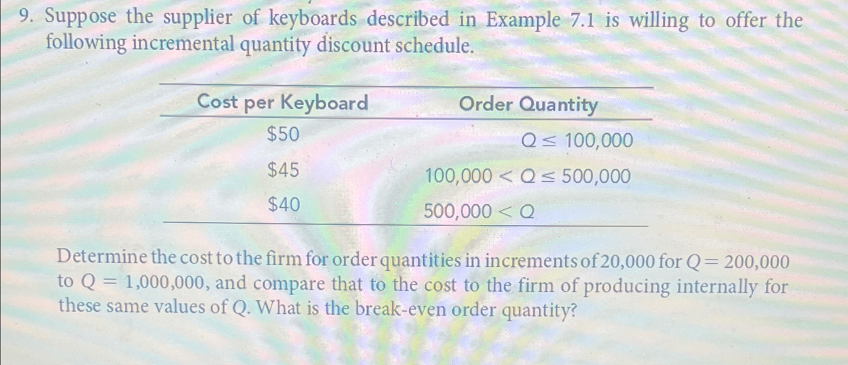 Solved Suppose the supplier of keyboards described in | Chegg.com
