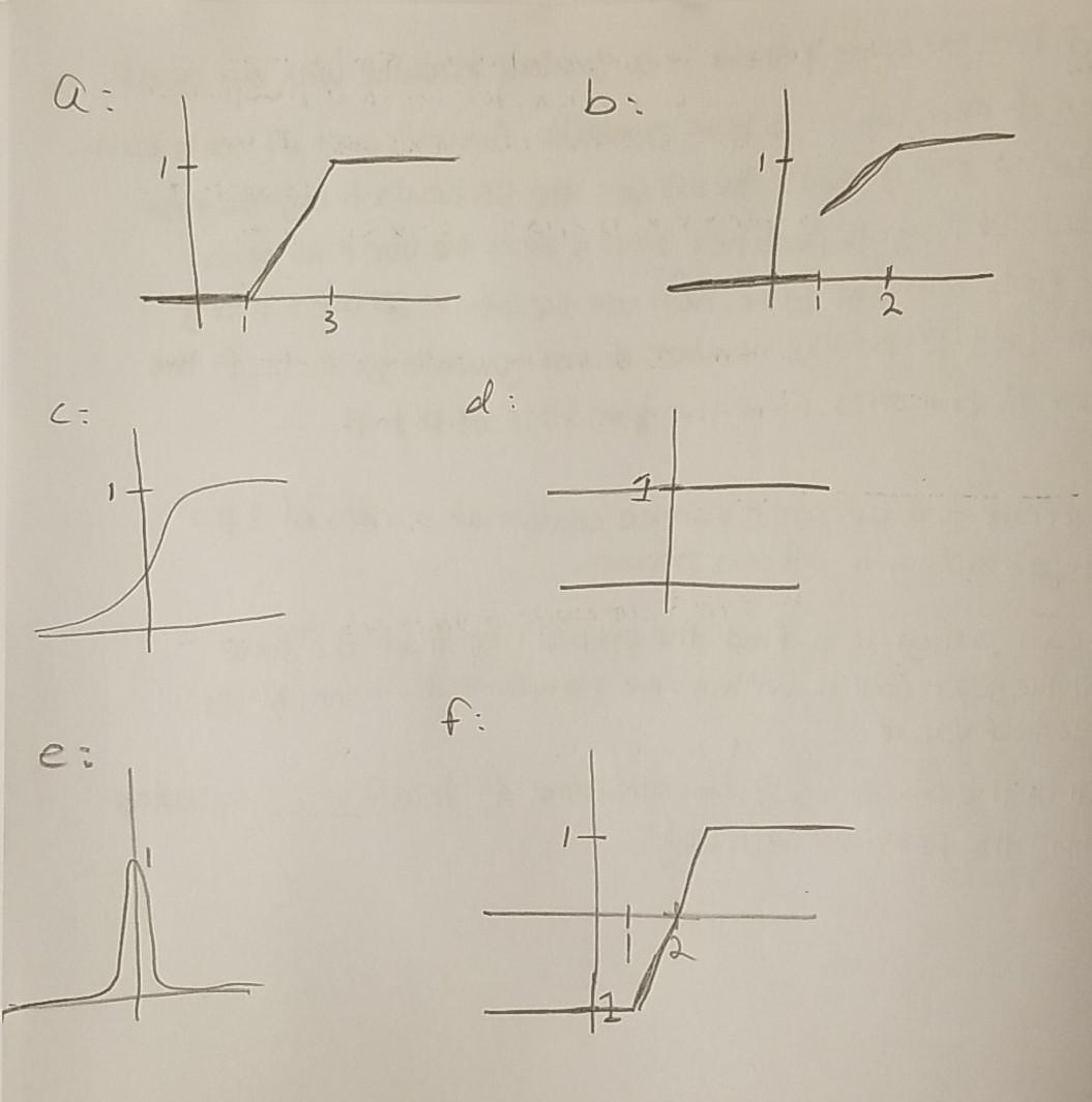 Solved Which graphs could be the CDF of a continuous random | Chegg.com
