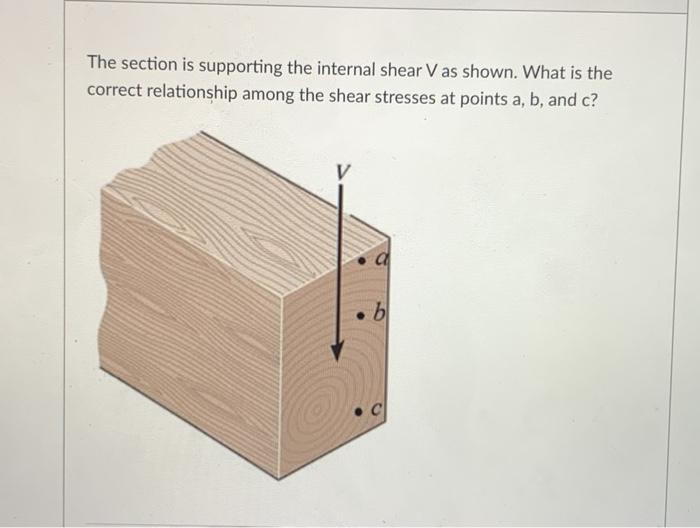 Solved The section is supporting the internal shear V as | Chegg.com
