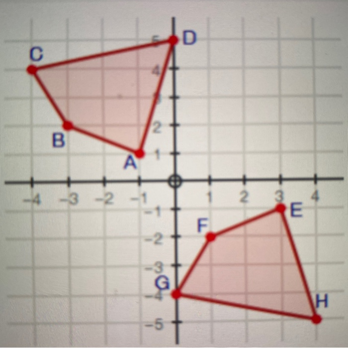Solved Determine If The Two Figures Are Congruent And 