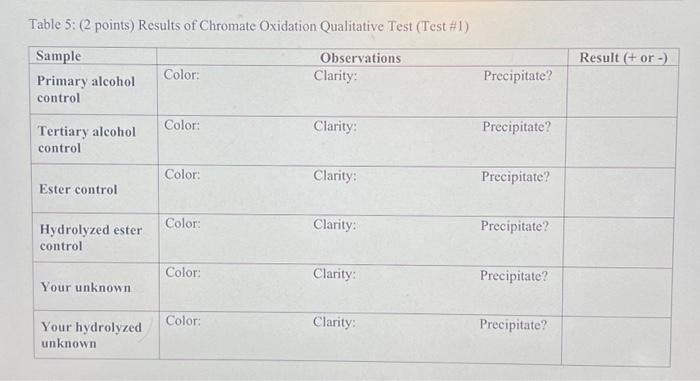 Solved Table 5: Results of Chromate Oxidation Qualitative | Chegg.com