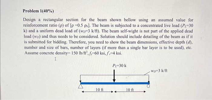 Solved Design a rectangular section for the beam shown | Chegg.com
