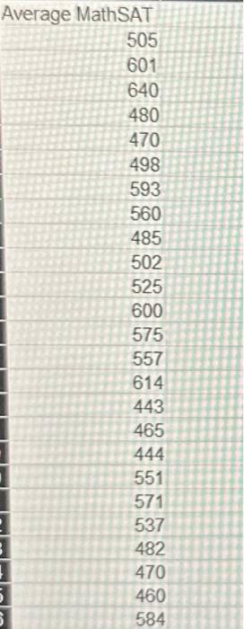 Solved Look at the Provided Average SAT Math Score table. | Chegg.com
