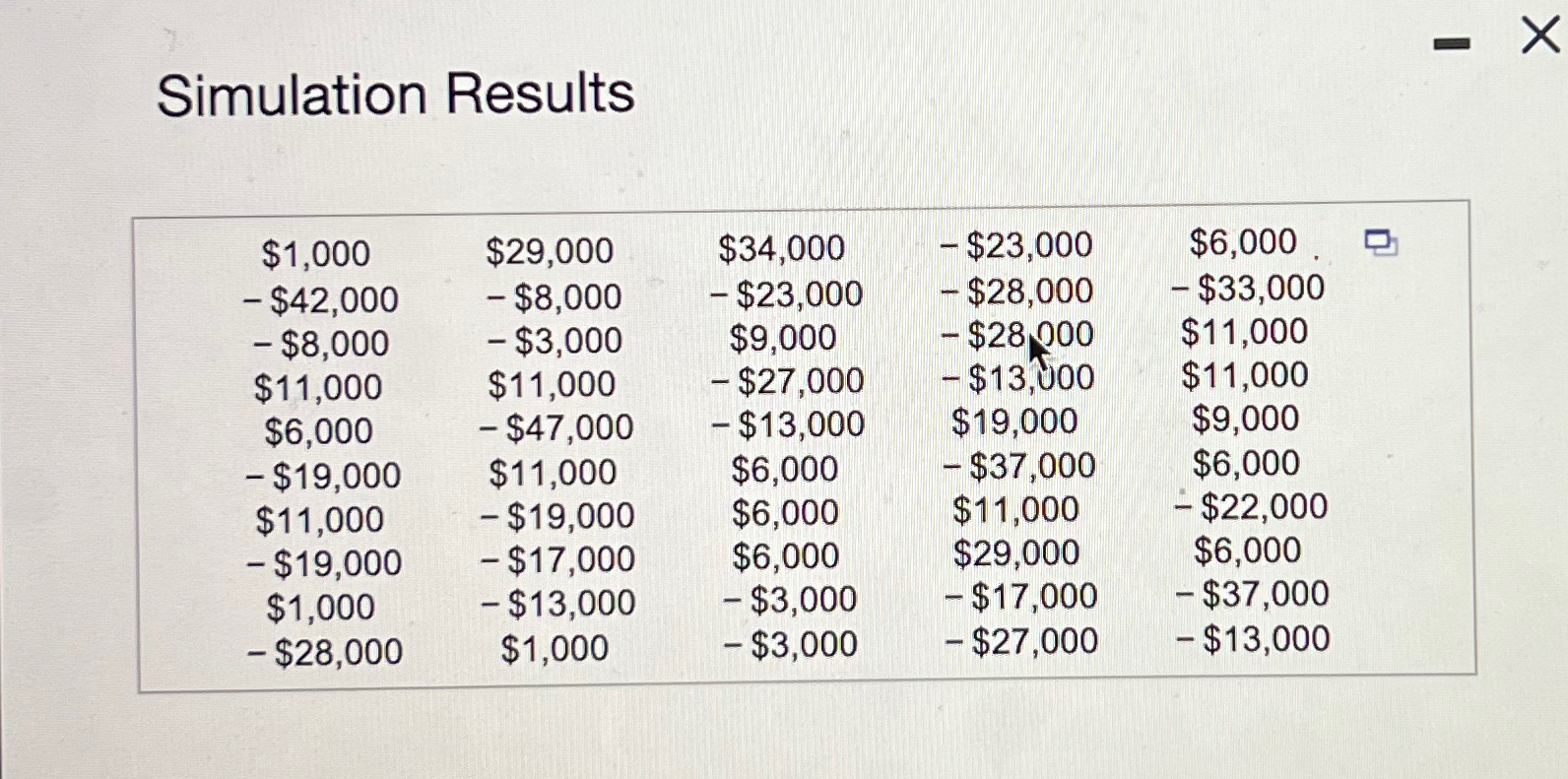 Solved Implement a financial simulation model for a new | Chegg.com